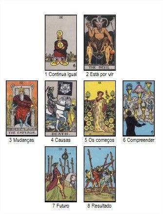 TAROT DEL FUTURO - TAROT READER, TAROT READING, TAROT SPREAD DEL DÍA 20 ...
