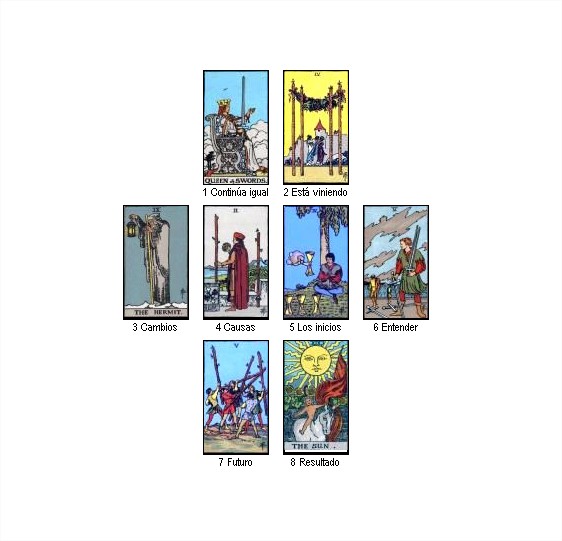TAROT DEL FUTURO - TAROT READER, TAROT READING, TAROT SPREAD DEL DÍA 11 ...