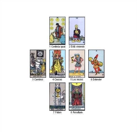 TAROT DEL FUTURO - TAROT READER, TAROT READING, TAROT SPREAD DEL DÍA 8 ...
