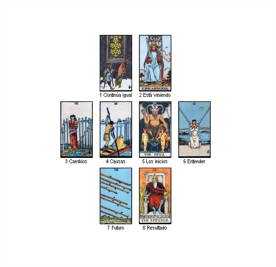 TAROT DEL FUTURO - TAROT READER, TAROT READING, TAROT SPREAD DEL DÍA 22 ...